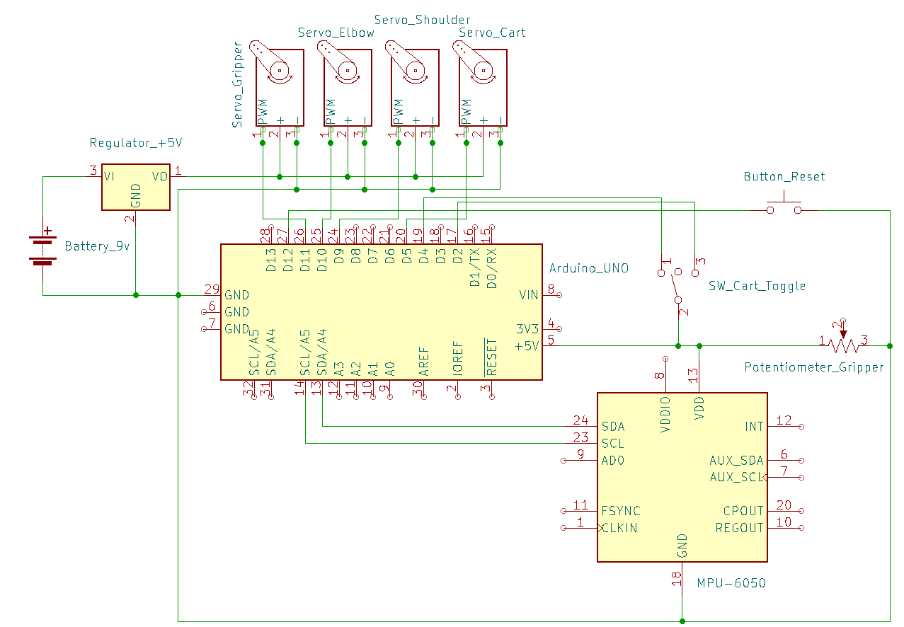 IMU Controlled Robotic Arm